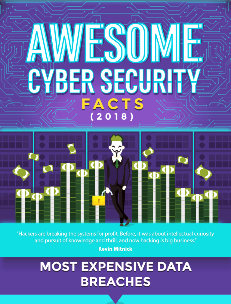 Awesome cyber security facts - ITEdgeNews