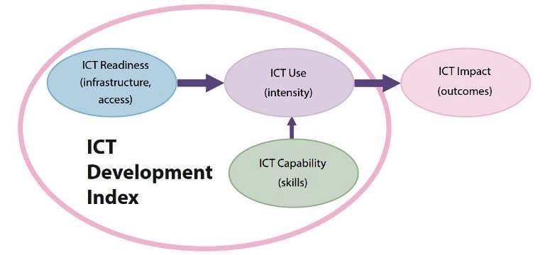 Jos-Carnegie Partnership and the aftermath implications: Building the ...
