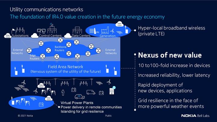 Digitalization reshaping green energy - ITEdgeNews