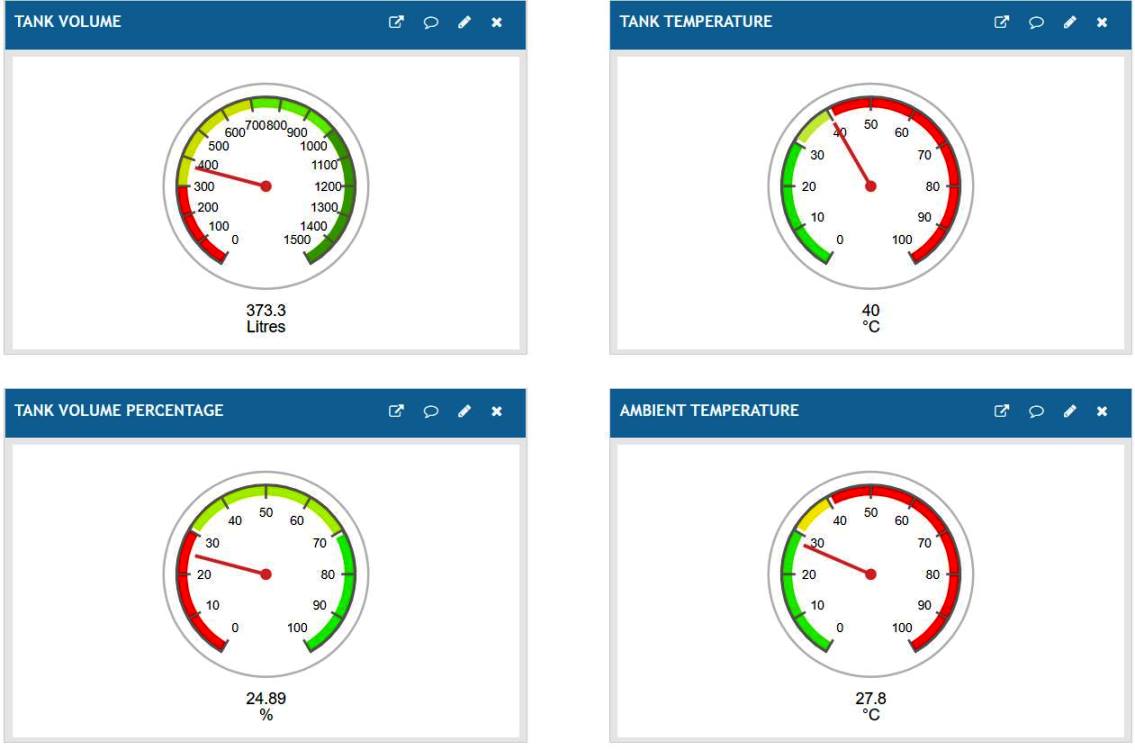 Realtime IoT-based remote oil & diesel tank monitoring system powered ... Realtime IoT-based remote oil & diesel tank monitoring system powered ...