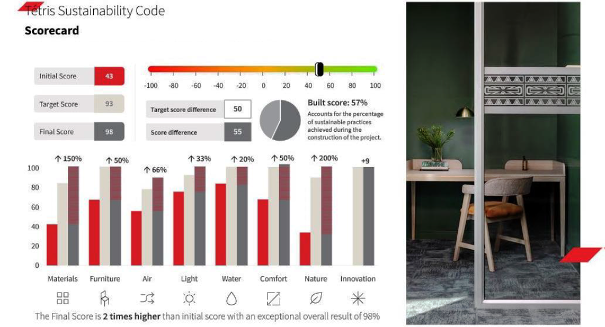 Tracking and quantifying designed sustainability: reflections from 2022 ...