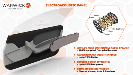 Warwick Acoustics unwraps world’s most sustainable audio solution for ...