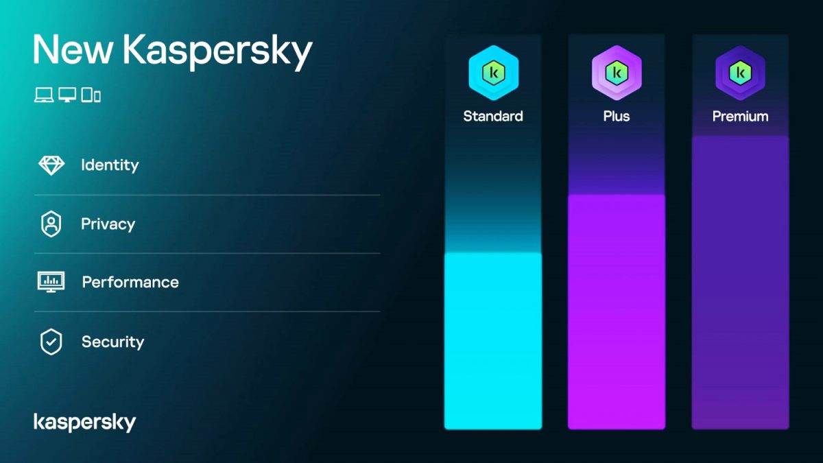 Kaspersky endpoint protection solution demonstrates 100% protection ...