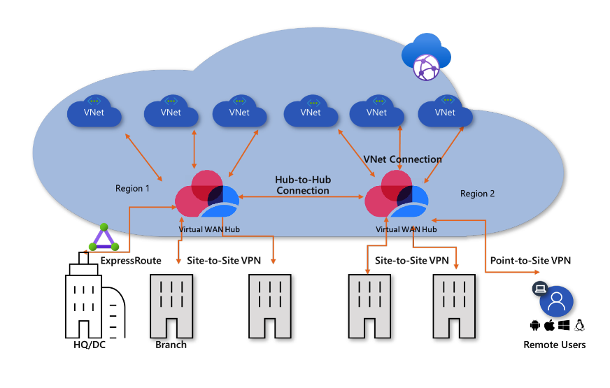 Check Point Software extends its cloud firewall to secure Microsoft ...