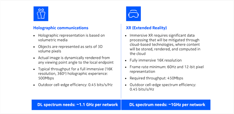 Spectrum for 6G explained - ITEdgeNews