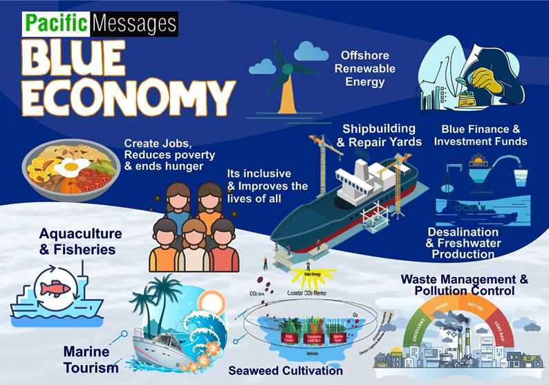 Importance of baseline data for the Ministry of Marine & Blue Economy ...