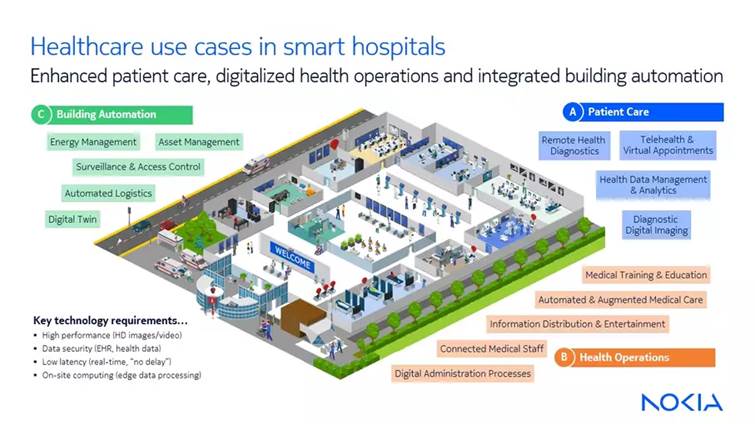 eHealth: Driving intelligent healthcare - ITEdgeNews