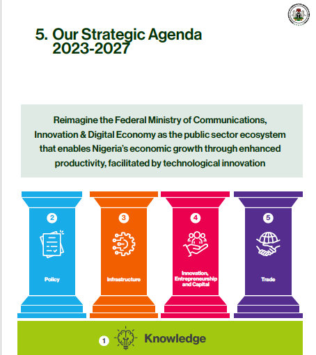 A Critique of the Strategic Plan for the Federal Ministry of ...