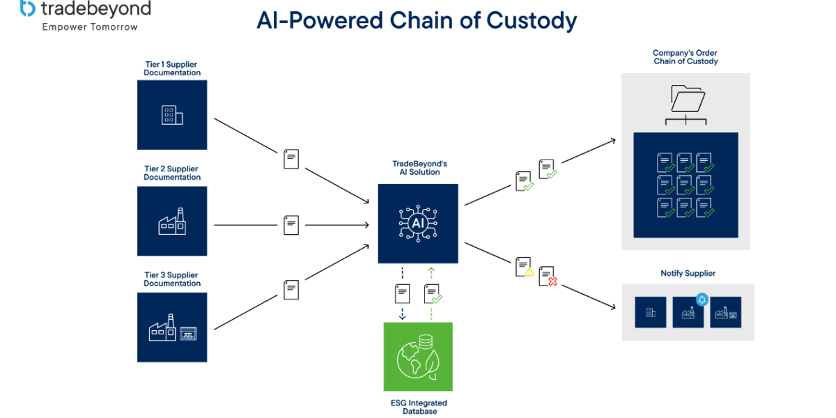 TradeBeyond to unveil new AI-powered capabilities - ITEdgeNews