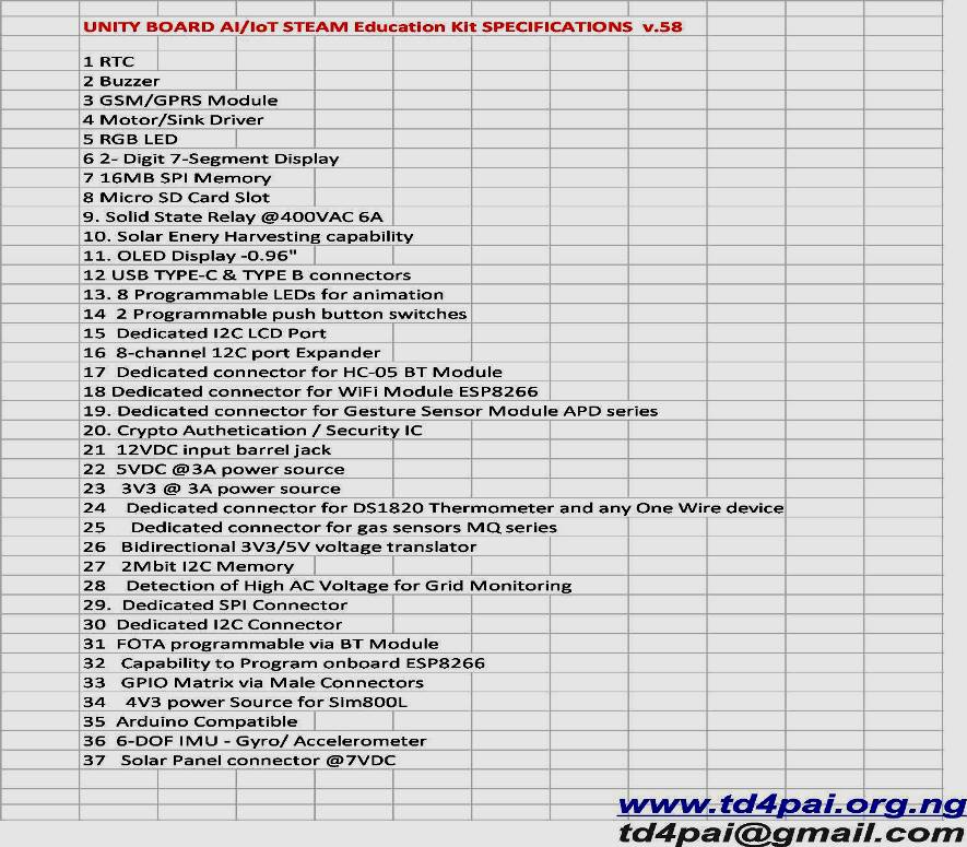 APPLY: KnowIoT Program is requesting for partnership - ITEdgeNews