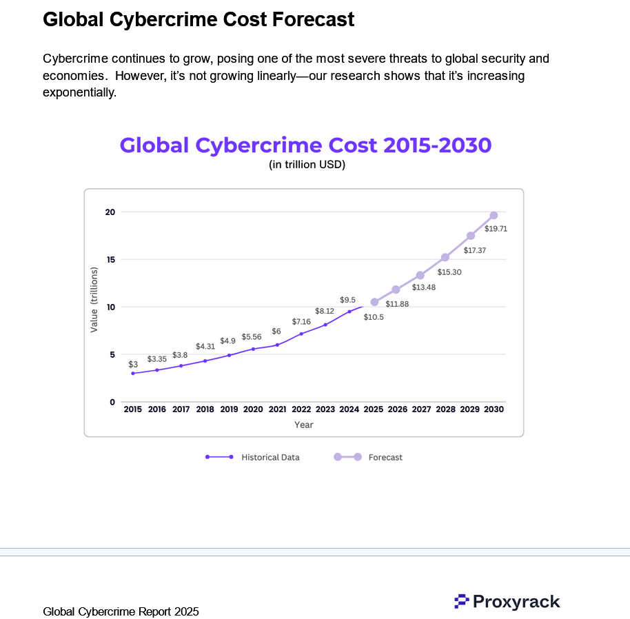 Global Cybercrime Report 2025 warns of escalating costs and growing ...